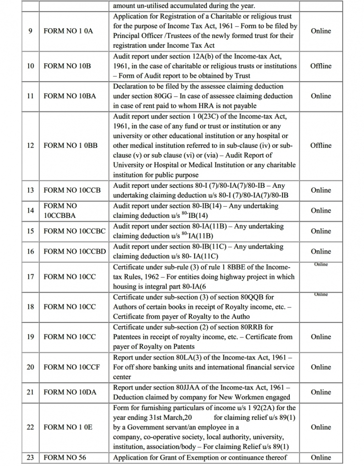 List of Income Tax Forms (Other than ITRs) available for e-Filing ...